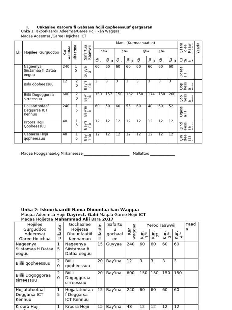 Raawwii_Mahammad | PDF