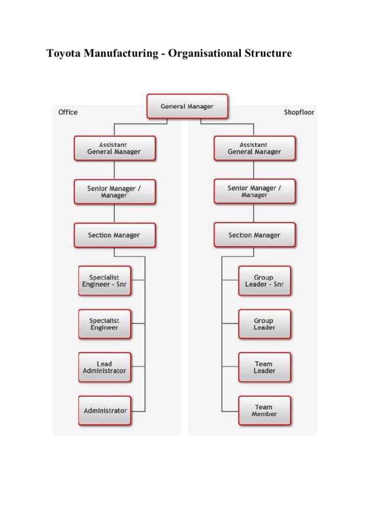 Toyota Manufacturing | PDF