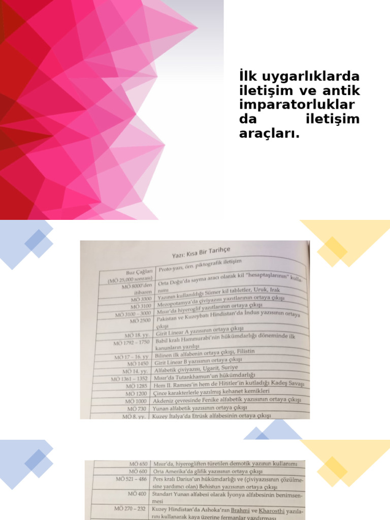 3hafta Ilk Uygarliklarda Iletisim Ve Antik Imparatorluklarda Iletisim Araclari 1 2 | PDF