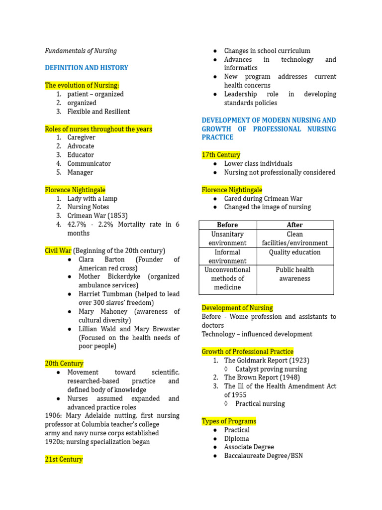 Evolution and Roles of Nursing | PDF | Nursing | Communication
