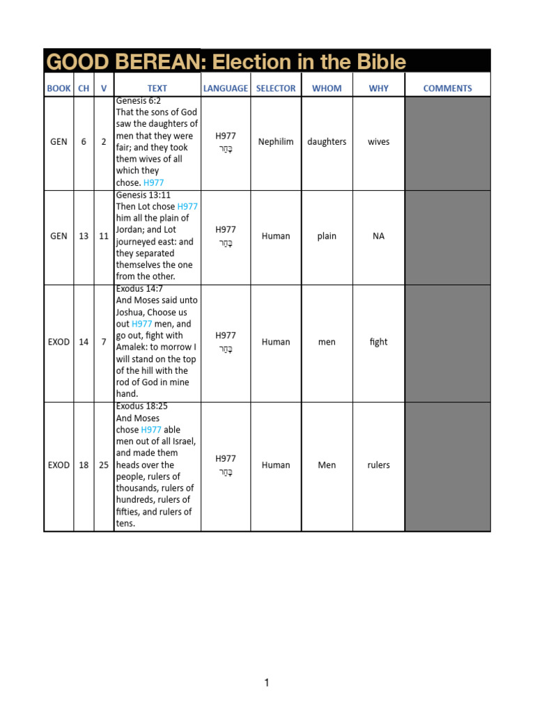 Biblical Election and God's Choices | PDF | Thou | Book Of Deuteronomy