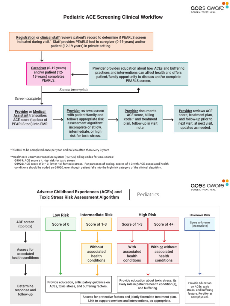 Pediatric ACE Screening Workflow Guide | PDF | Attention Deficit ...