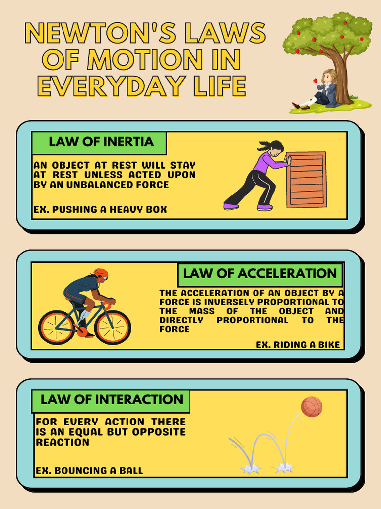 Newton's Laws of Motion | PDF