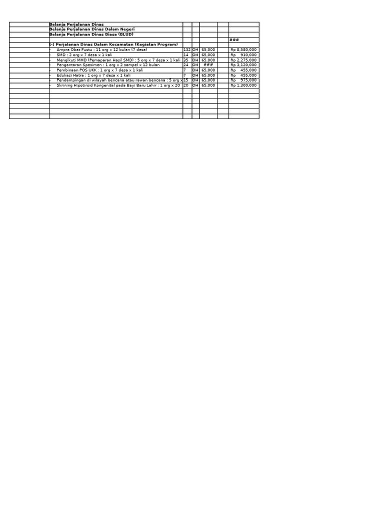 Rab 2025 Puskesmas Mangkutana | PDF
