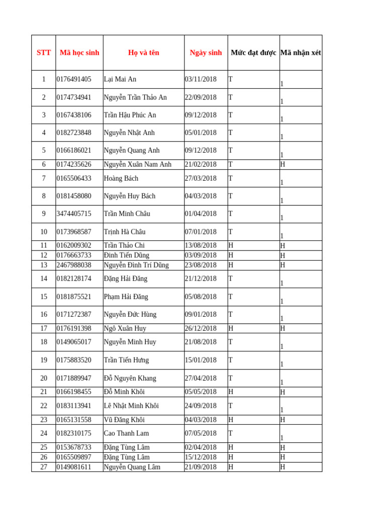 Filemau Danhgia Dinhkyc1 tt22 Sua Doi 1a1 CK1 | PDF