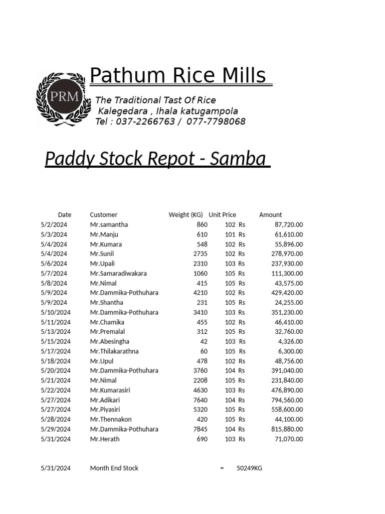 Paddy Stock Report - May 2024 | PDF