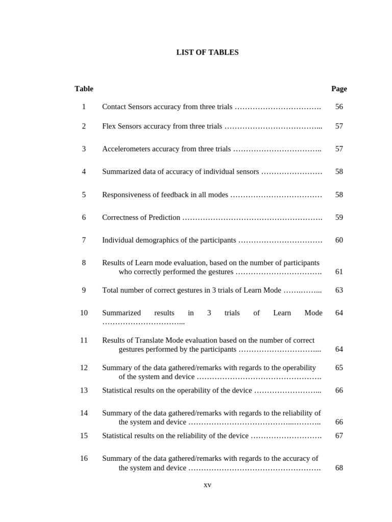 07 LIST OF TABLES | PDF | Information Science | Computing