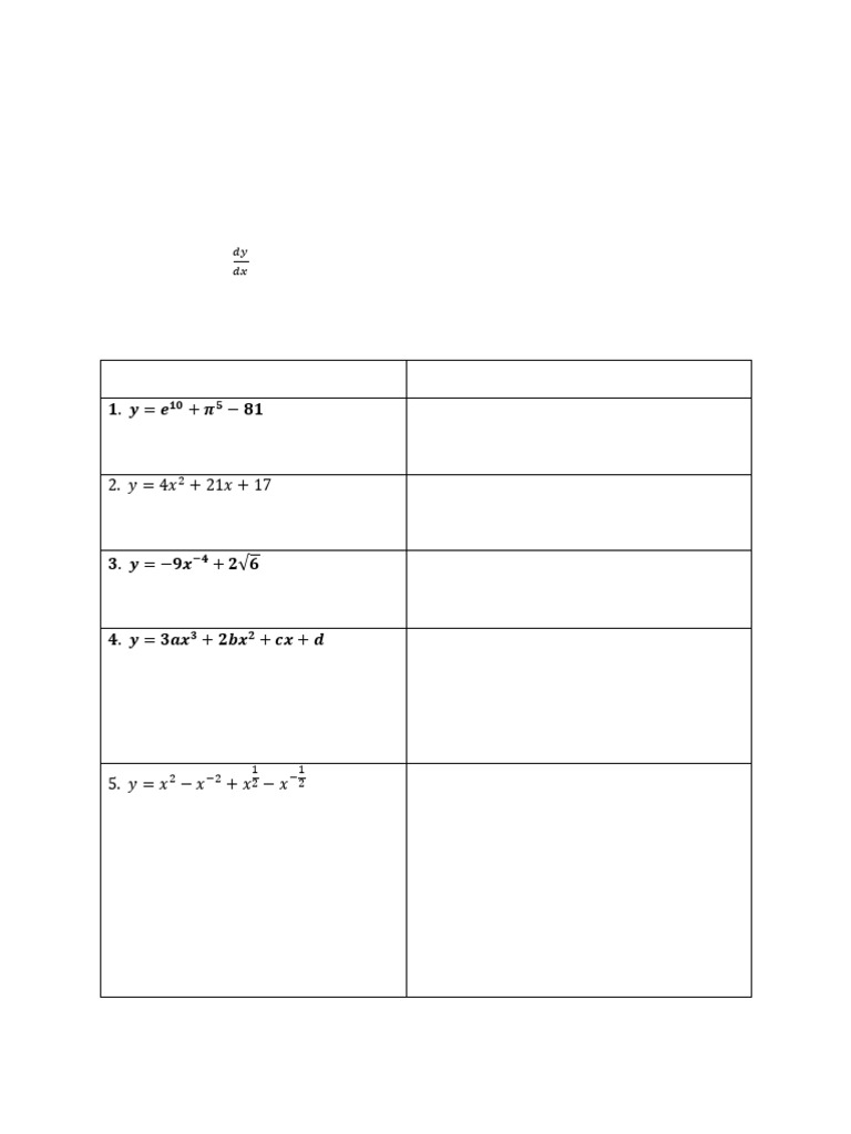 ACTIVITY 2.1 (Differentiation Rules) | PDF