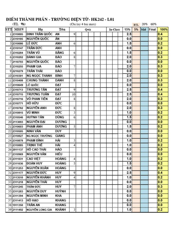 DiemThanhPhan Truong HK242 L01 | PDF
