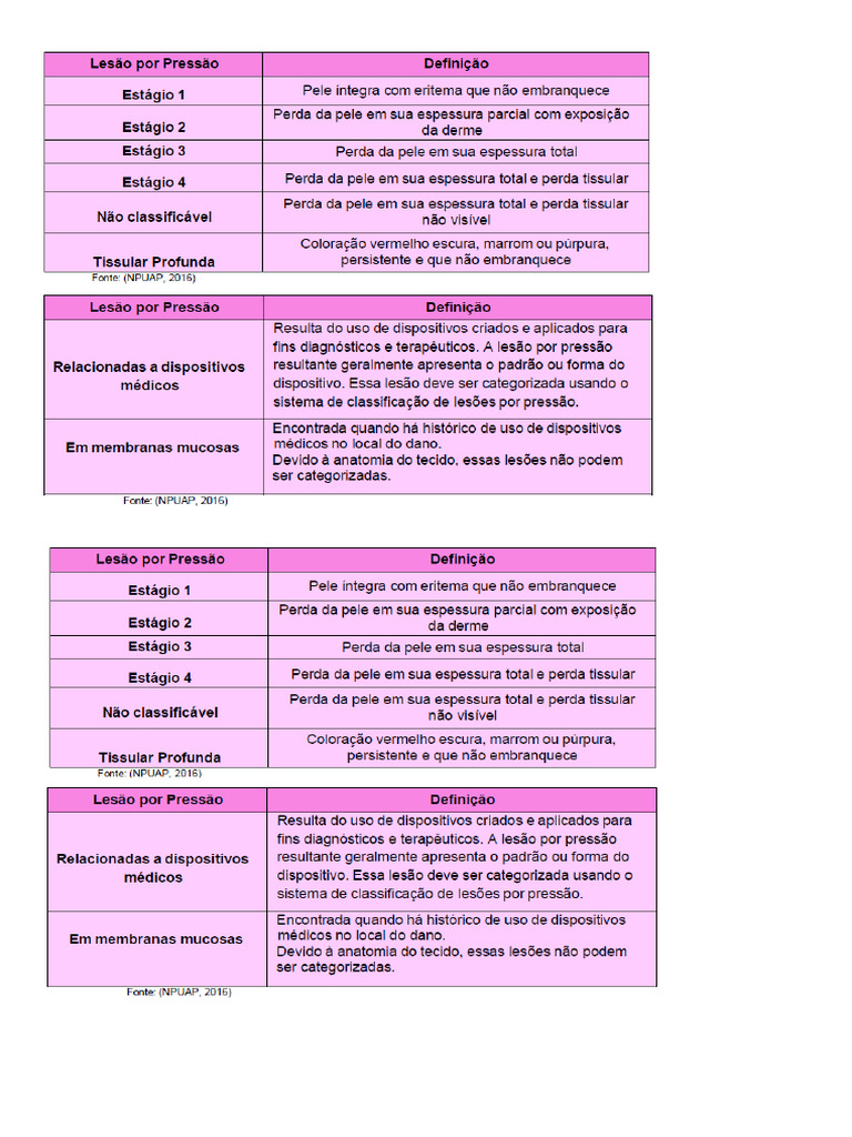Tabela Estágios LPP | PDF
