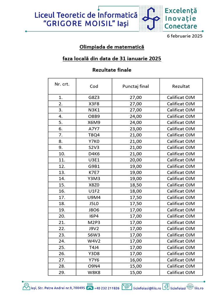 OLM - LIIS 2025 Rezultate Finale | PDF