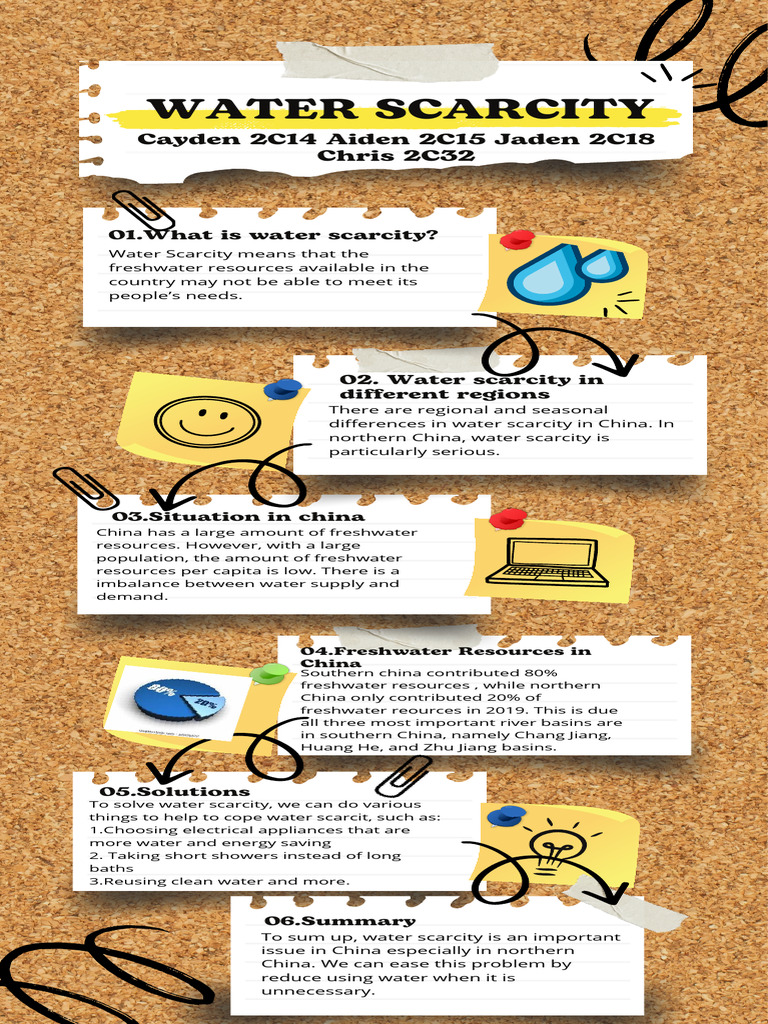 Water Scarcity | PDF