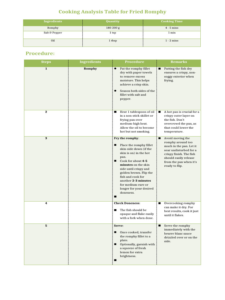 Cooking Analysis Fried Romphy | PDF | Cooking | Food And Drink Preparation