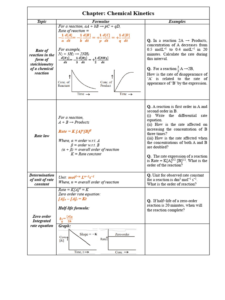 Chemical Kinetics: Rate Laws & Equations | PDF | Activation Energy ...