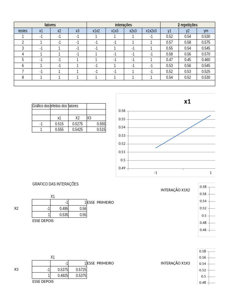 Estatística 1 | PDF