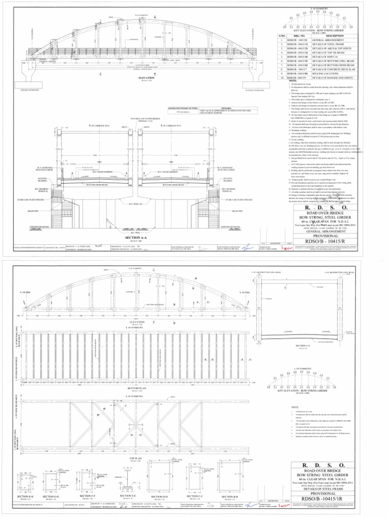 RDSO-B-10415-R-60m BSG | PDF