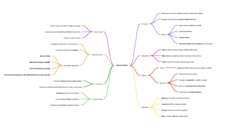 Helados Panda | PDF | Marketing | Procesos de negocio