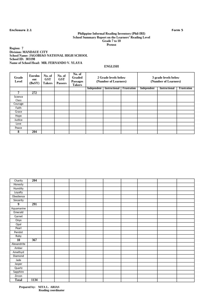Encl. 2.1 - Phil-IRI Form 5 - GR 7-10 | PDF