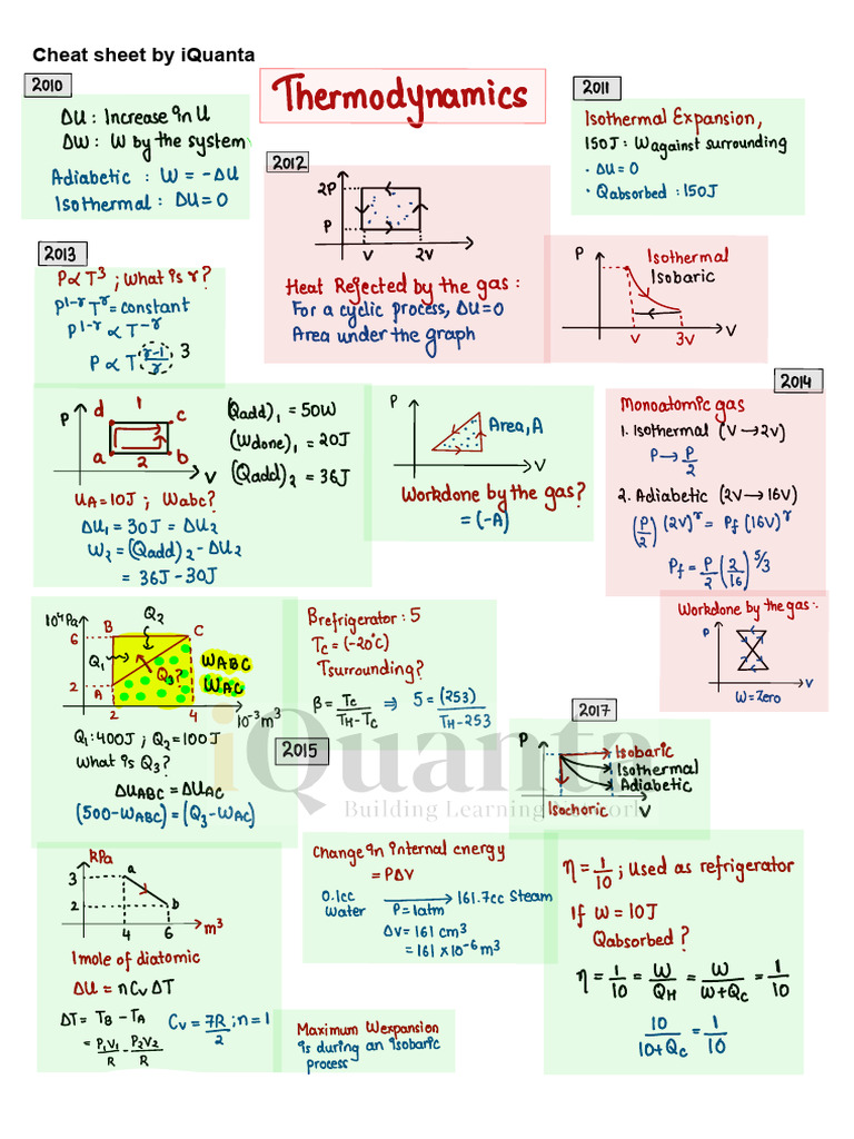 PCS- Thermodynamics | PDF | Thermodynamics | Physical Quantities