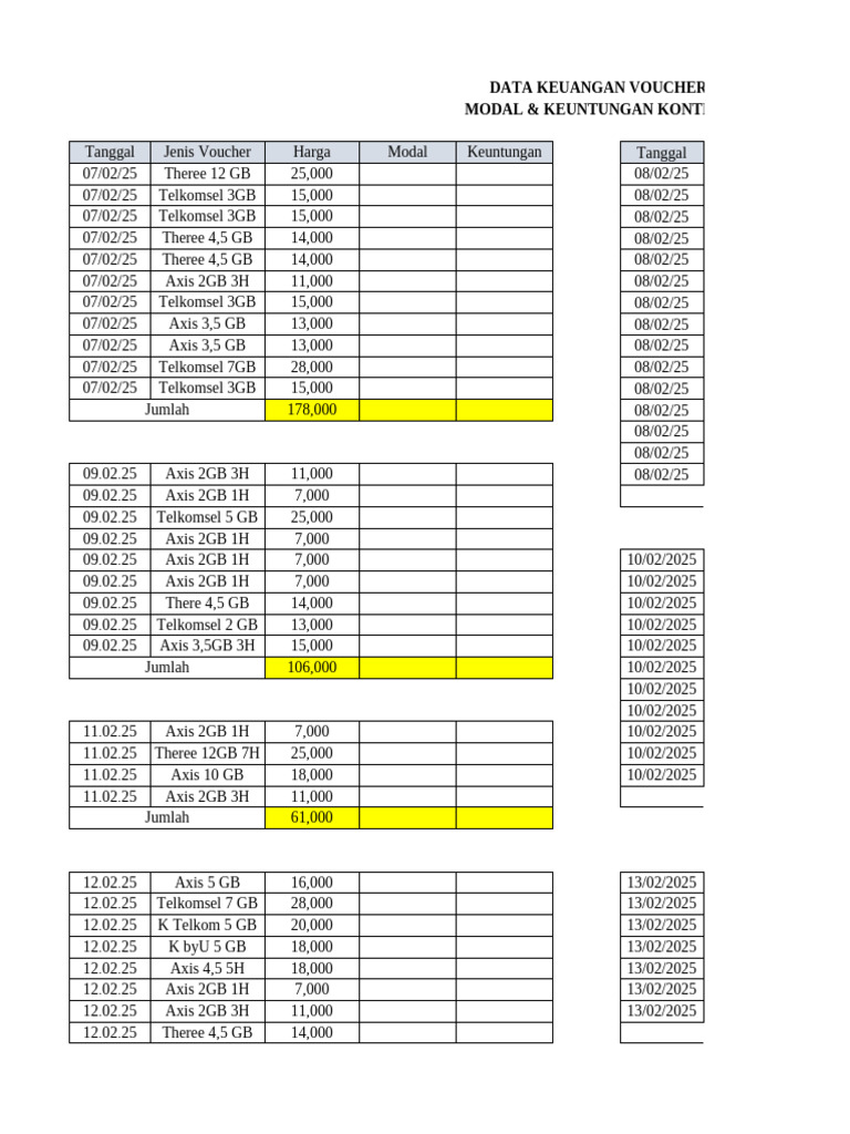 Data sementara voucher Konter Kita | PDF
