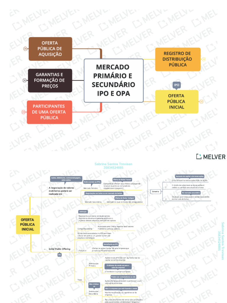 Mercado Primário, Secundário, IPO e OPA - Mapa Mental | PDF