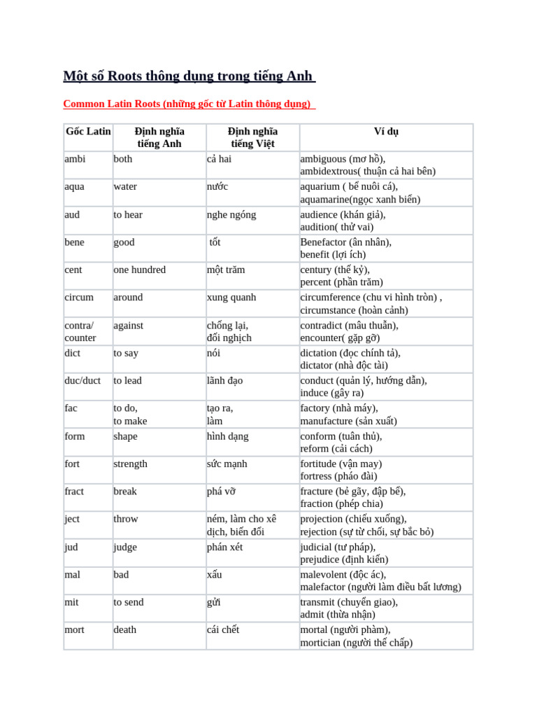 Common Latin Roots | PDF