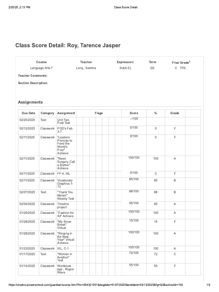 Class Score Detail Tarence | PDF