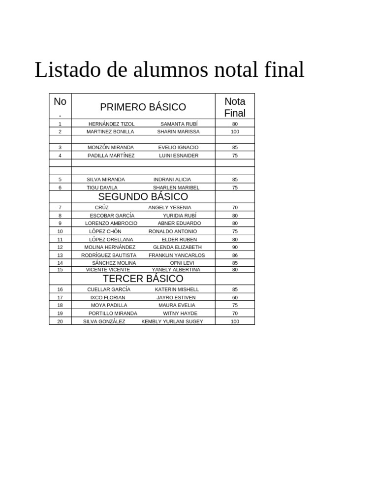 Notas Finales de Alumnos por Grado | PDF