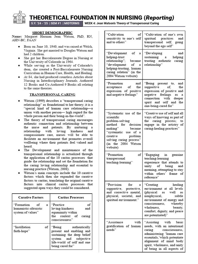 Jean Watson's Theory of Transpersonal Caring (Handouts) | PDF ...