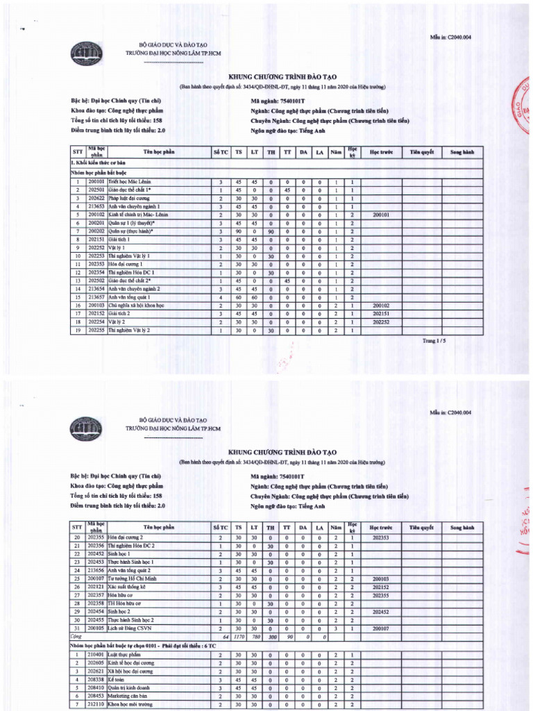 33 - Cong Nghe Thuc Pham (Chuong Trinh Tien Tien) | PDF