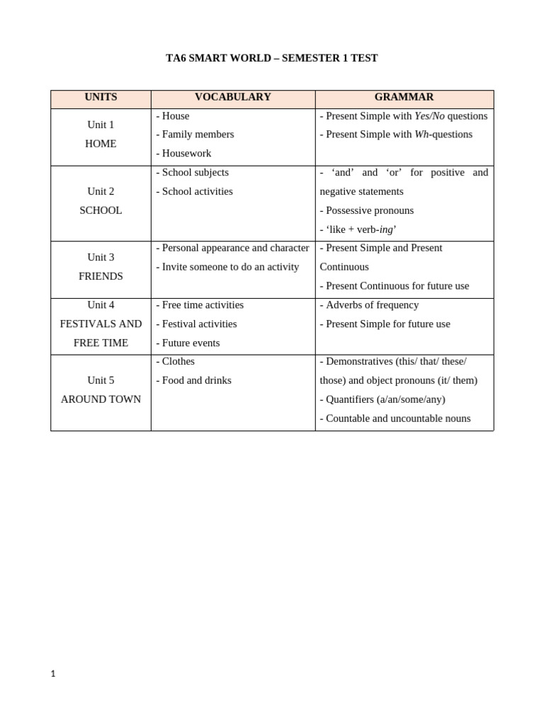 Đề KT HK1 TA6 Smart World | PDF | Linguistics | Syntax