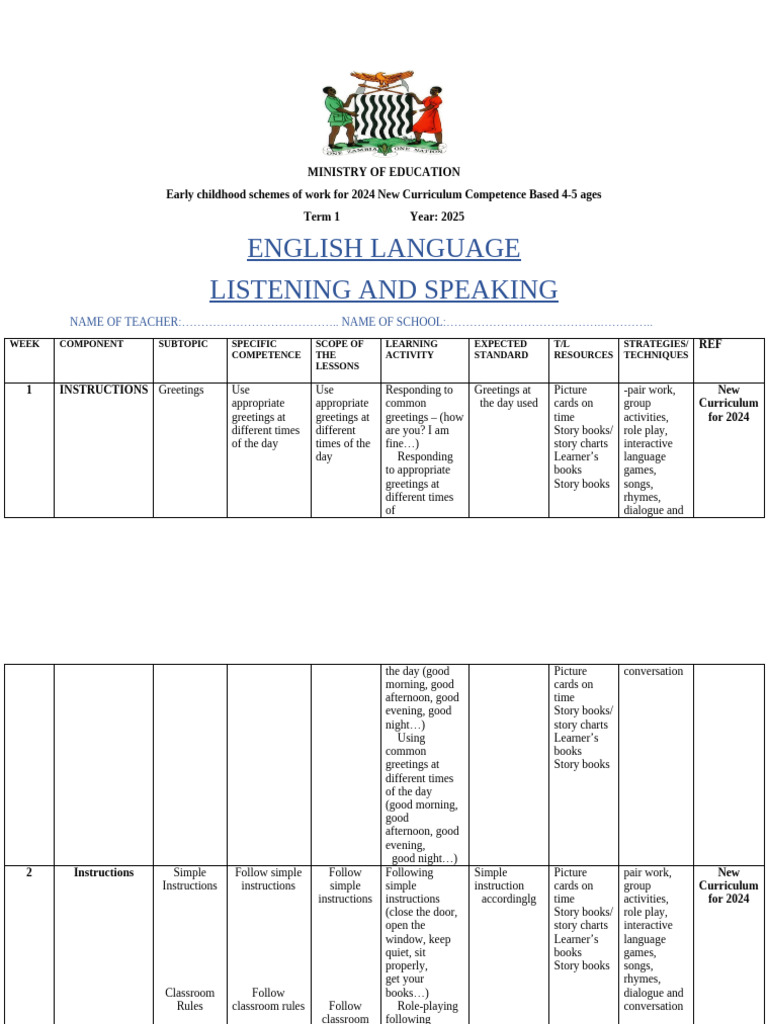 New Curriculum Schemes of Work For ECE English 4-5 Ages Term 1 2025 | PDF | Plural | Classroom