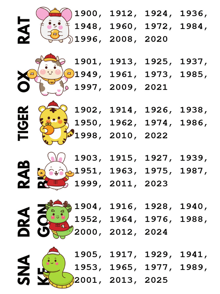 Chinese Zodiac Years Overview | PDF