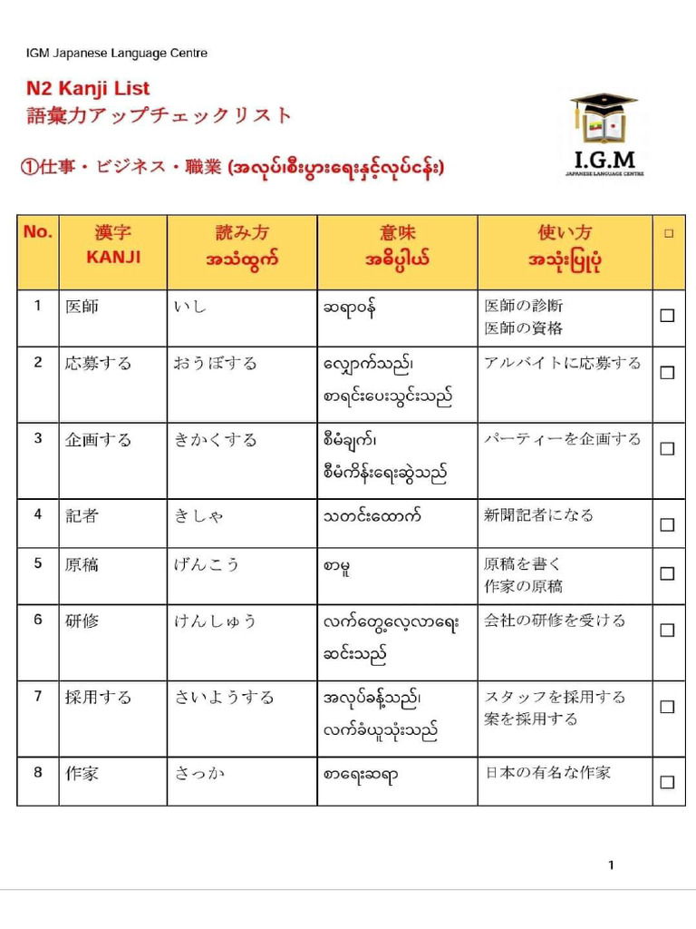 N2 Kanji List by IGM | PDF
