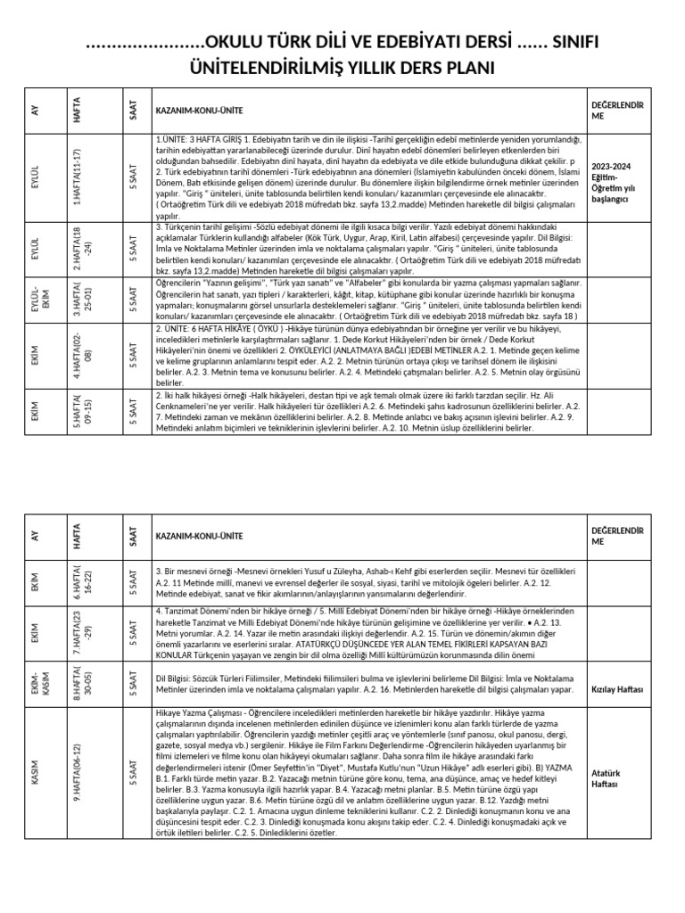 Turk Dili Ve Edebiyati Unitelendirilmis Yillik Plan | PDF