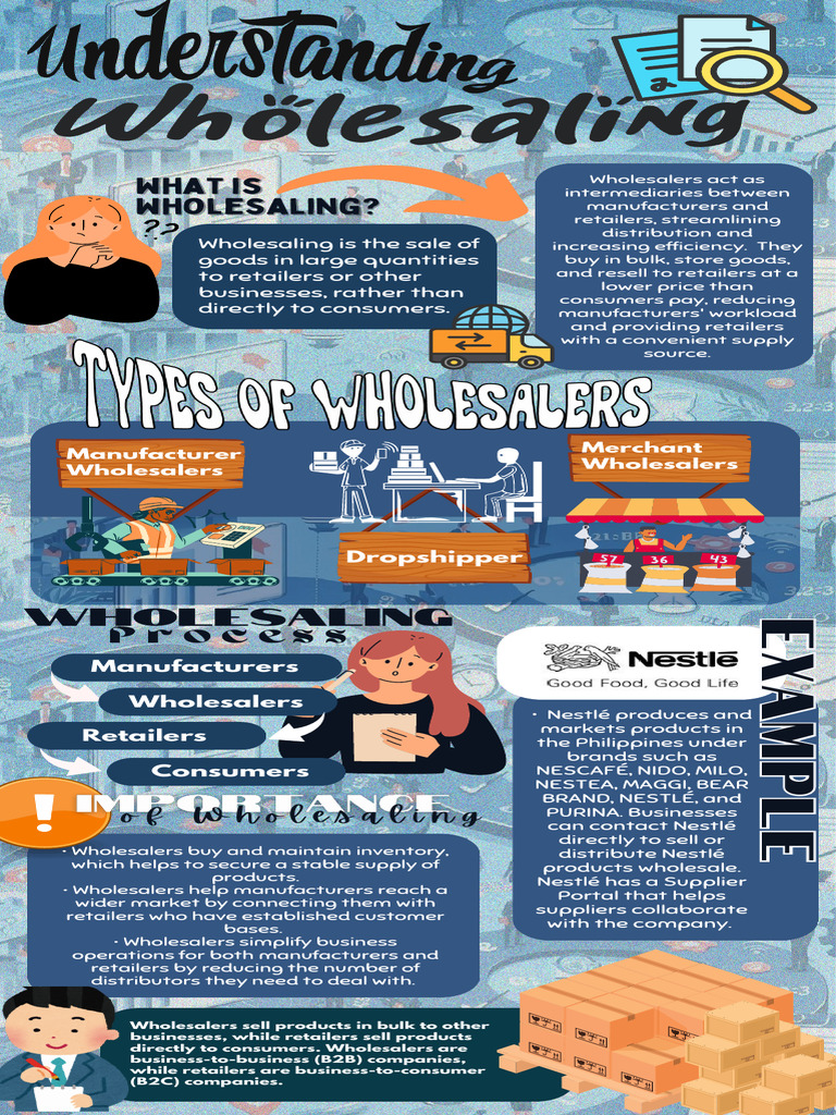 Infographic Activity - Wholesaling | PDF | Retail | Business Process