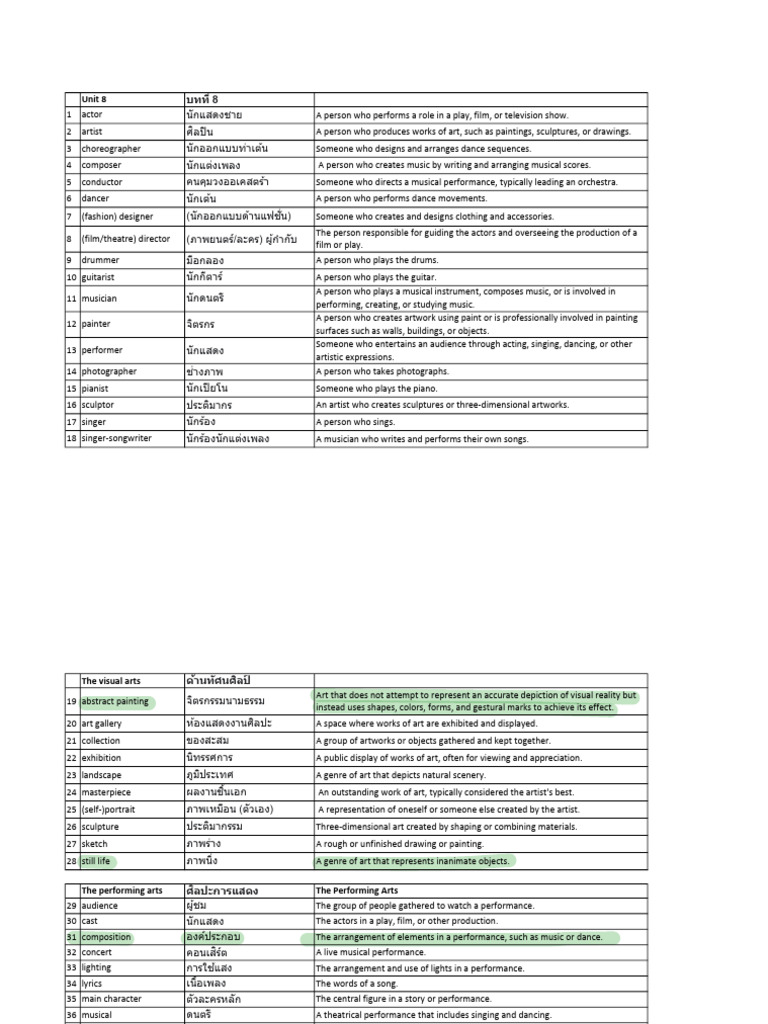 Gateway Vocab M4 Unit 8-9-10 DONE | PDF
