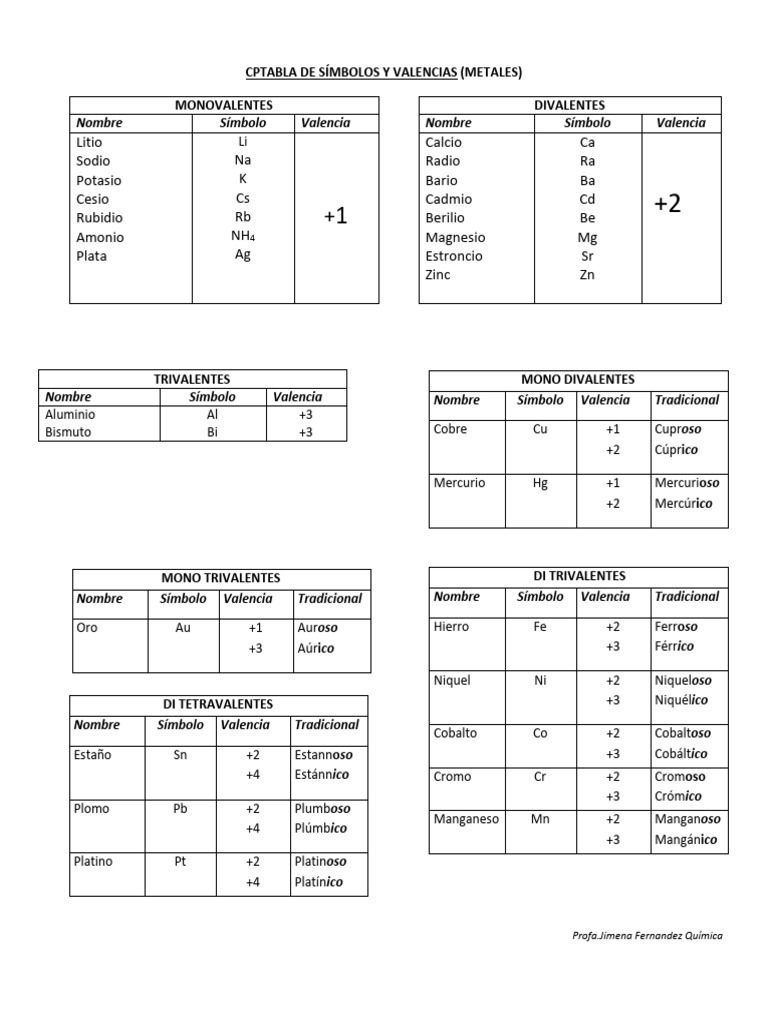 Tabla de Metales | PDF | Rieles | Minerales de elementos nativos