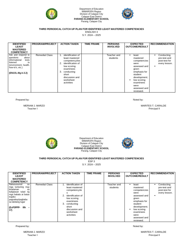 Catch up plan for least mastered competencies | PDF | Teachers | Learning