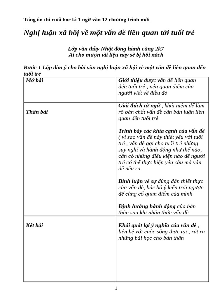 Nghi Luan Xa Hoi Ve Mot Van de Lien Quan Den Tuoi Tre | PDF