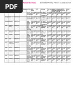 Durban Pier 1 Vessel Berthing Schedule | PDF