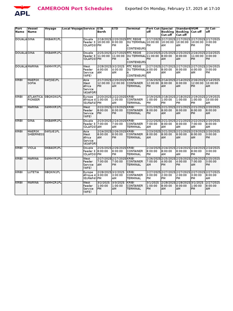 Cameroon Port Schedules February 2025 | PDF
