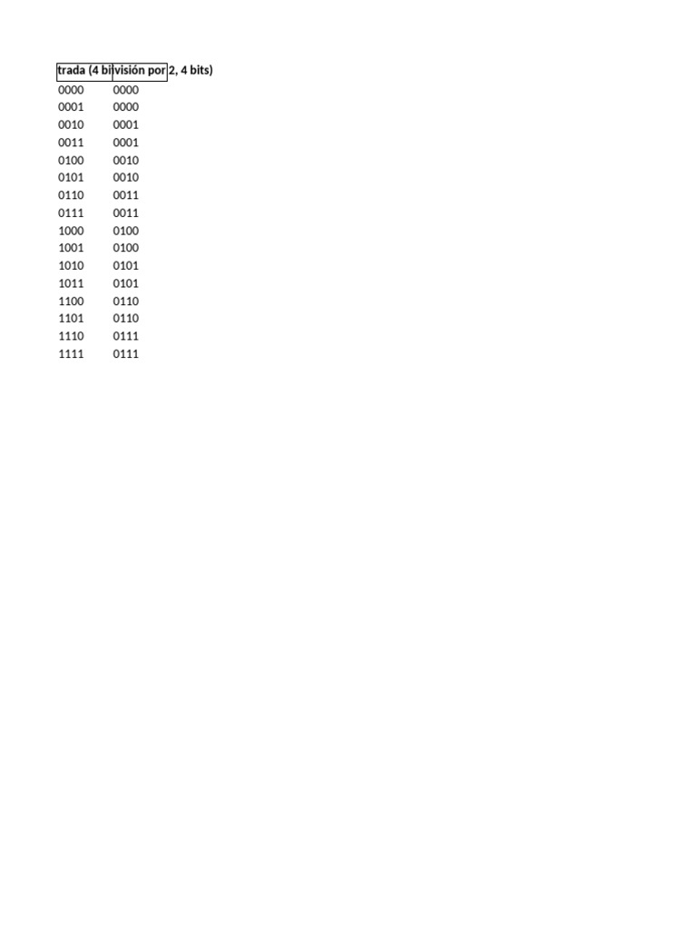 divisor_binario_4_bits | PDF