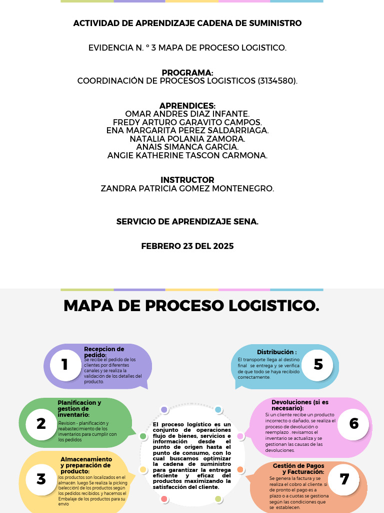 Mapa proceso logistico (1) | PDF | Logística | Cadena de suministro