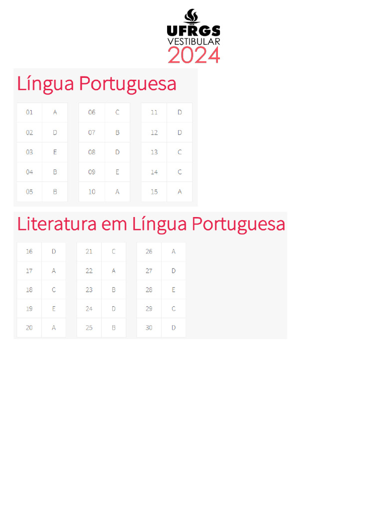 UFRGS - 2024 (Gabarito) | PDF