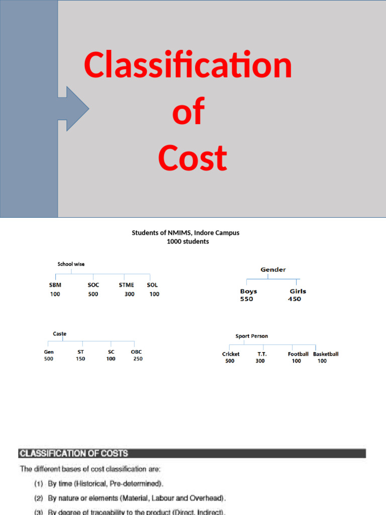 Classification of Cost | PDF