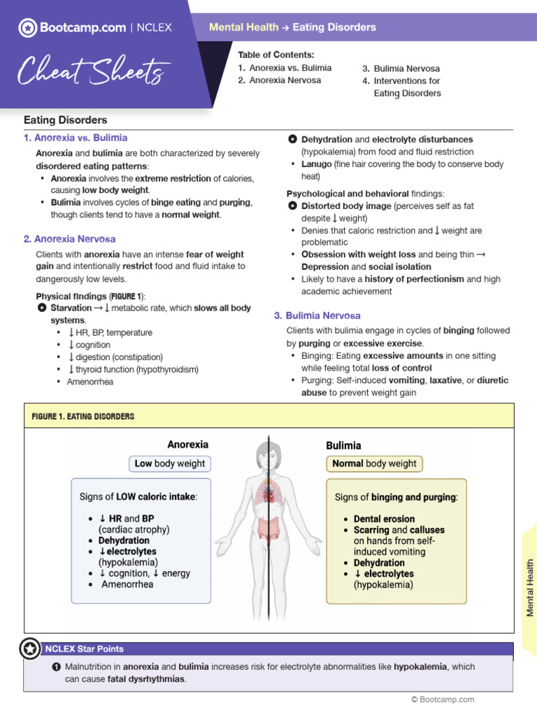 Eating Disorders Cheat Sheet | PDF | Anorexia Nervosa | Bulimia Nervosa