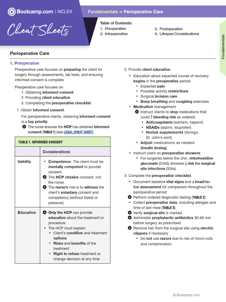 Perioperative Care Cheat Sheet | PDF | Surgery | Perioperative