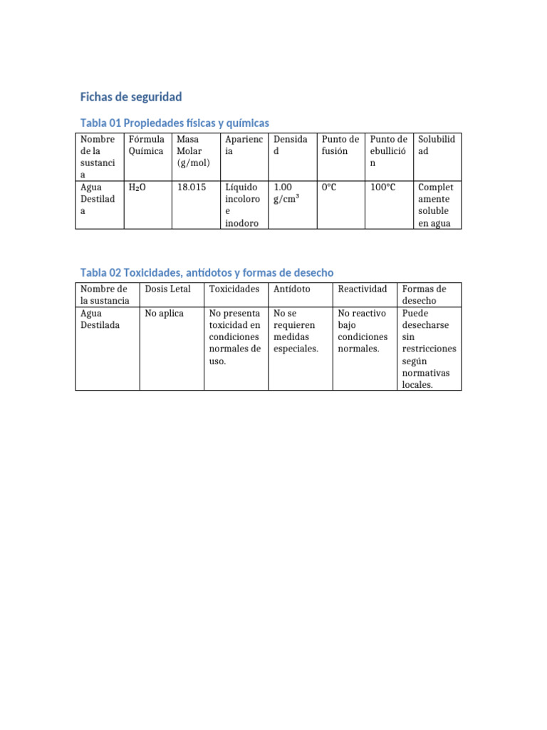 Fichas_de_Seguridad_Agua_Destilada | PDF
