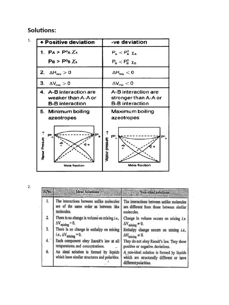12 Difference Betwee Part | PDF | Polysaccharide | Starch